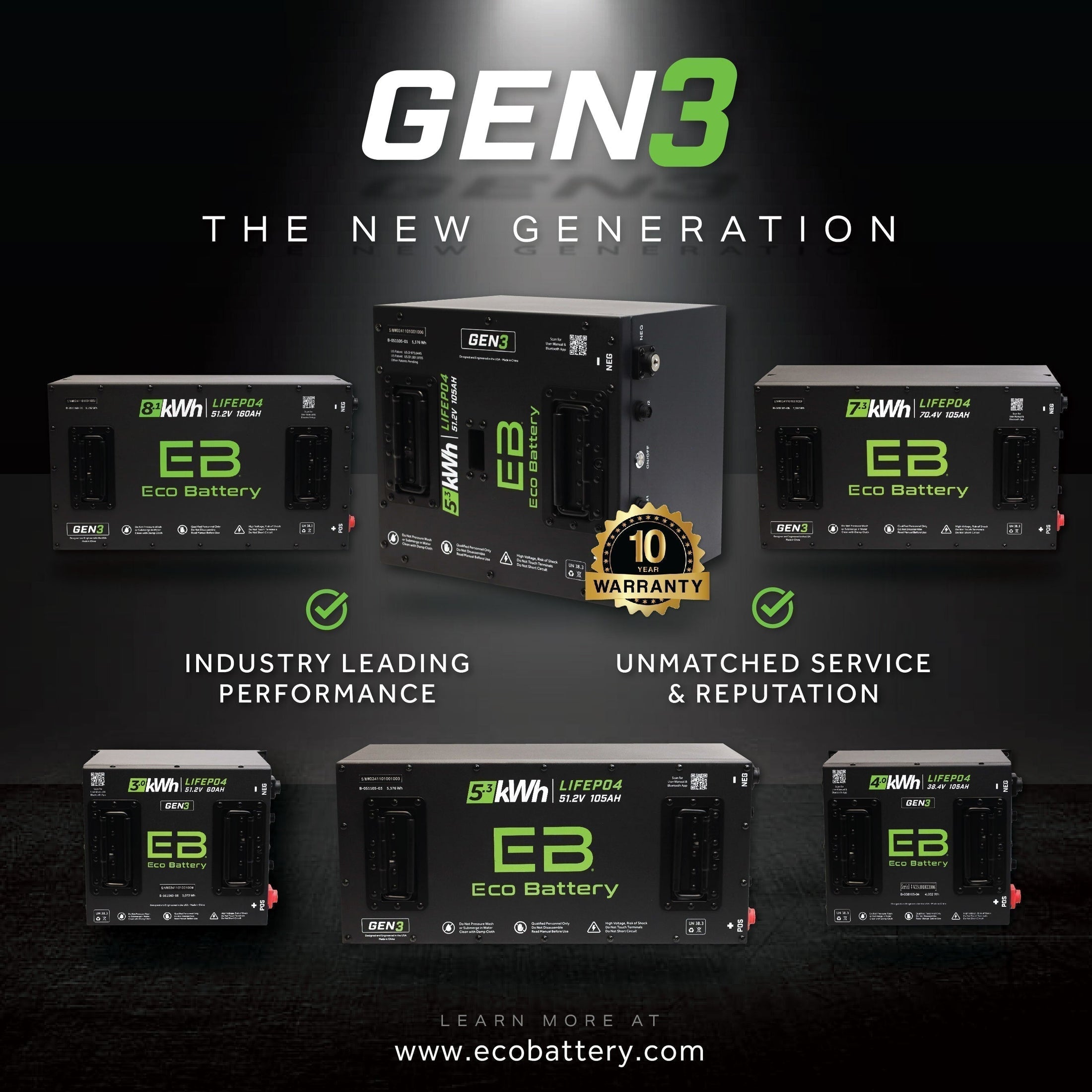 Eco Battery Releases 3rd Generation of Popular Golf Cart Batteries