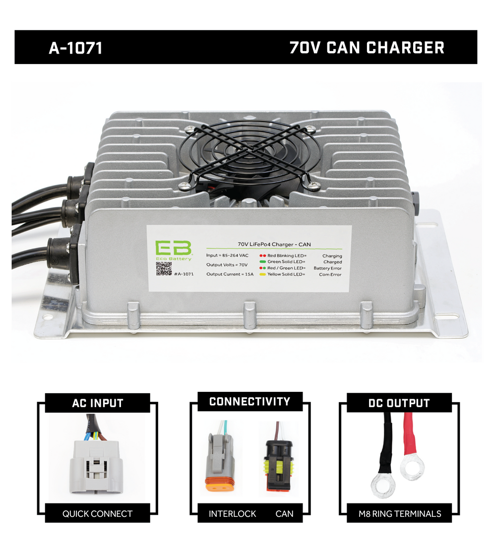 70V 15A CAN Charger (Locking Quick Connect) – Eco Battery